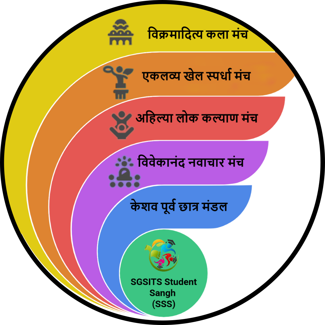 SGSITS Student Sangh